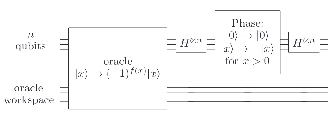 Grover 算法 | 文档空间